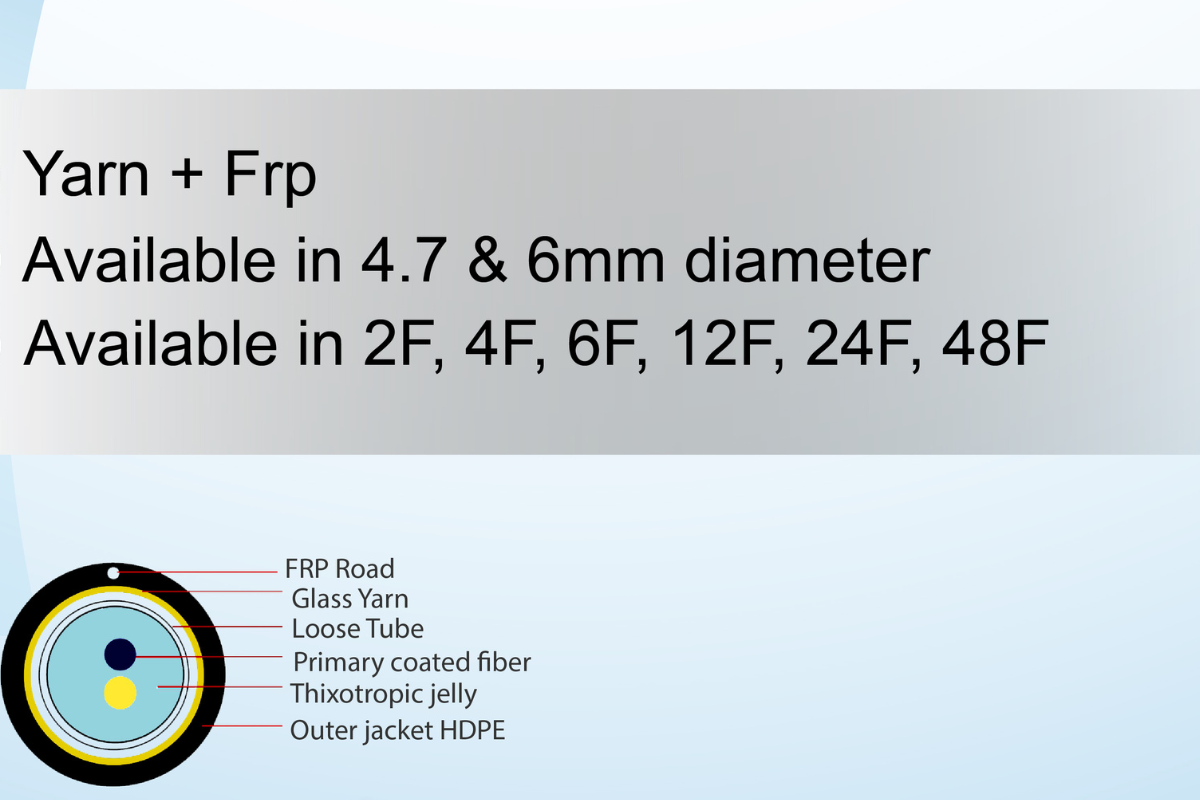 Optical Fiber Cables – Netlink – Netlink ICT UAE