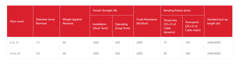 Duct Cables - Netlink ICT UAE