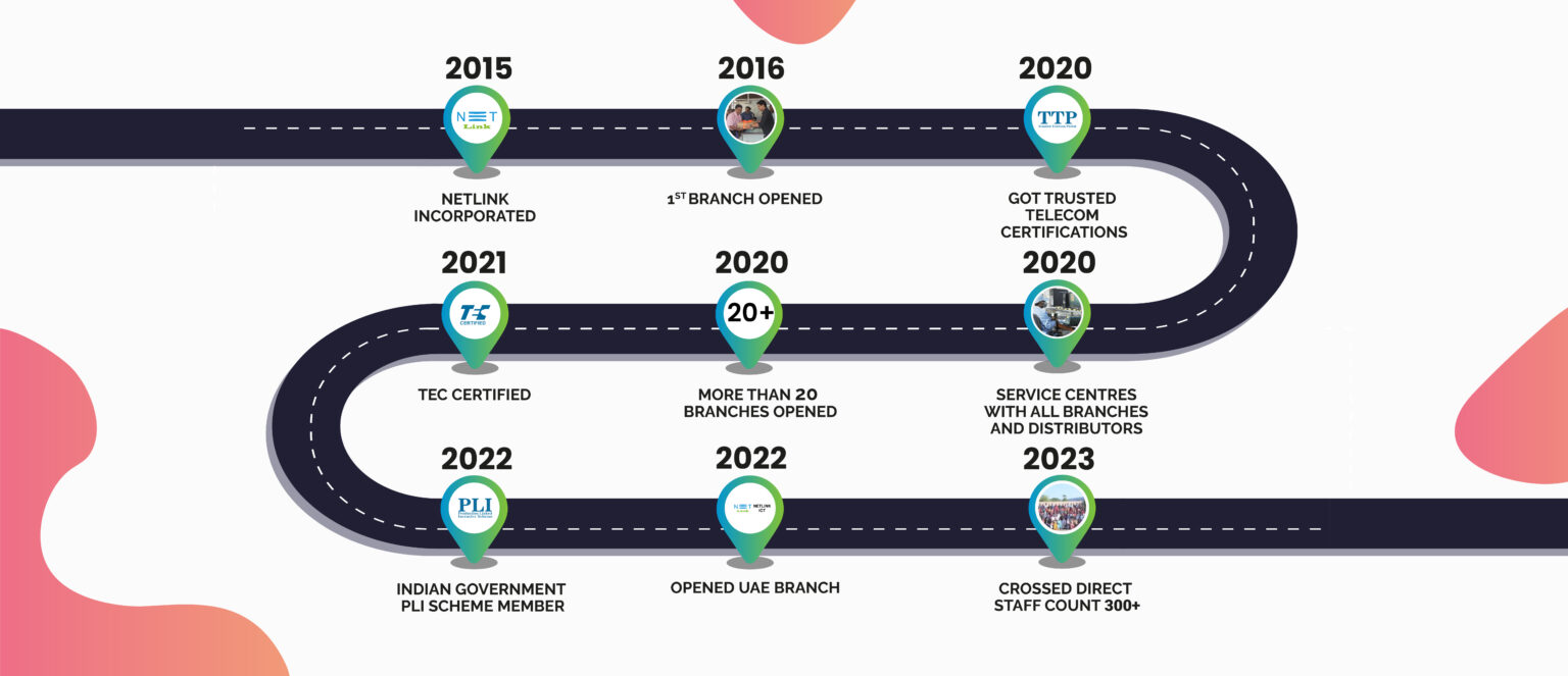 About v.3 - Netlink ICT UAE